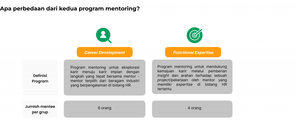 Hr Mentorship Program Svb Academy