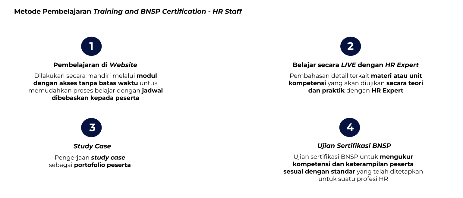 Training and BNSP Certification - HR Staff - SVB Academy
